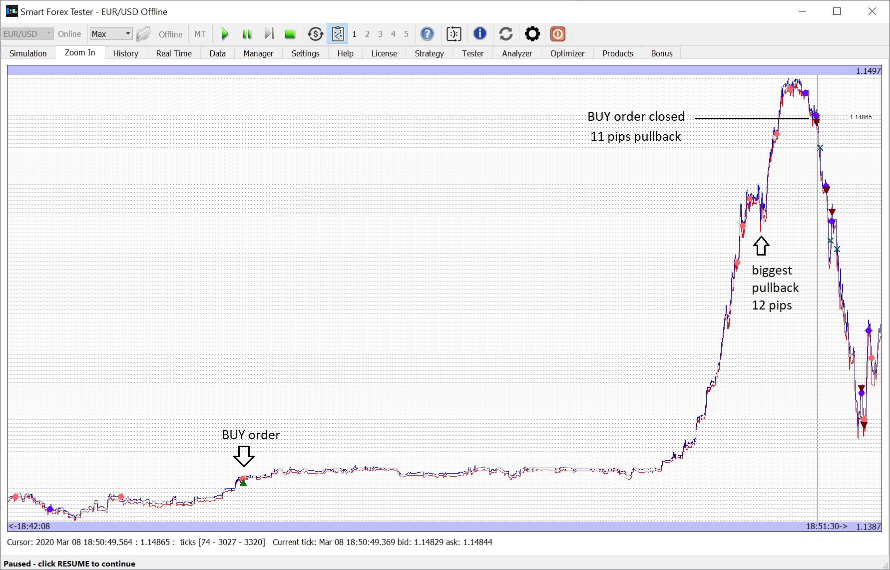 Automated Day Trading System with Pivot Point Analyzer market timing